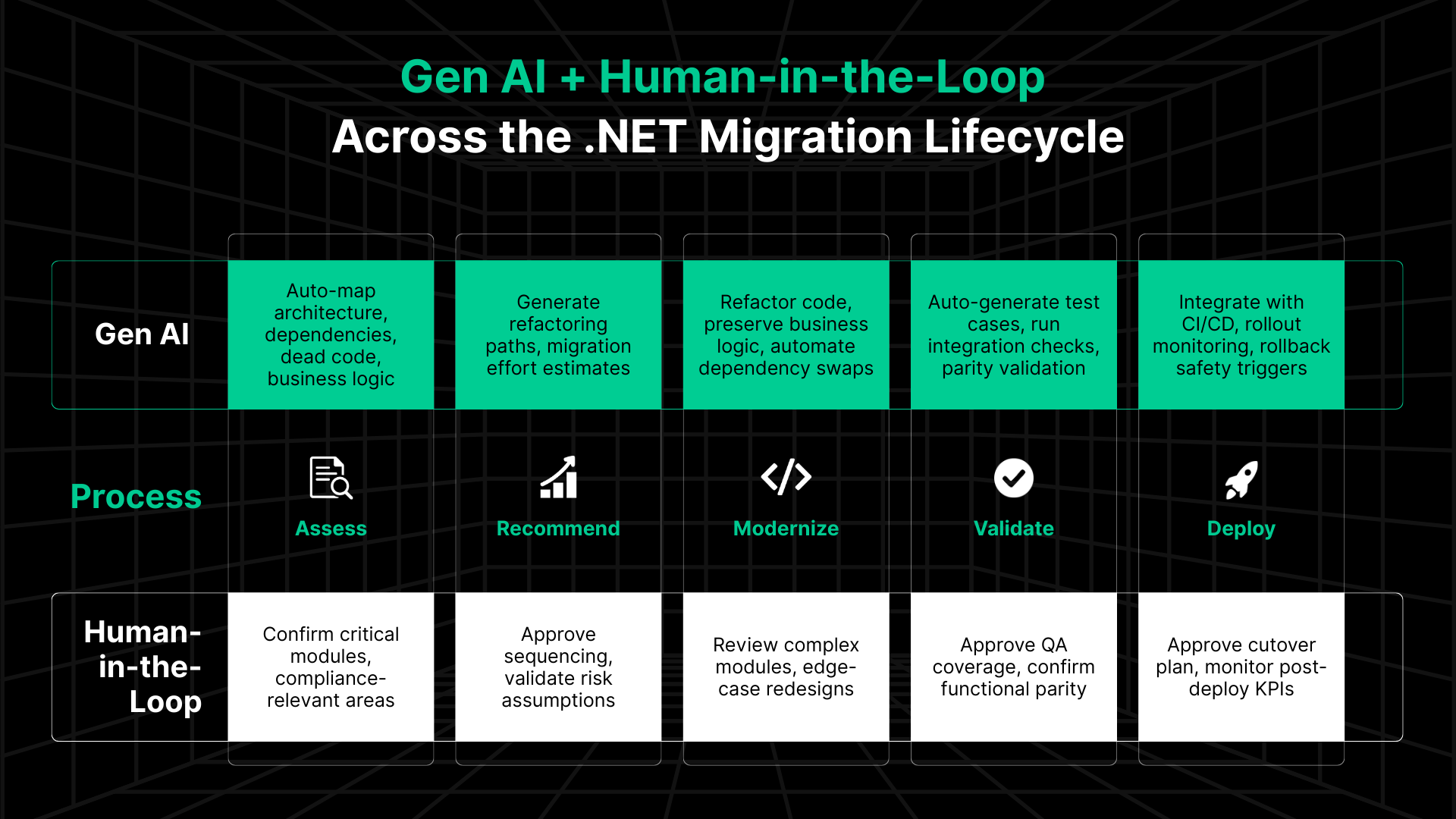 Complete .NET Migration Guide | Modernize Legacy Stacks